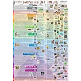 British History Timeline Poster | Stanfords