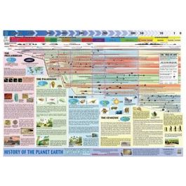 History of Planet Earth - Super Jumbo Wall Chart | Stanfords