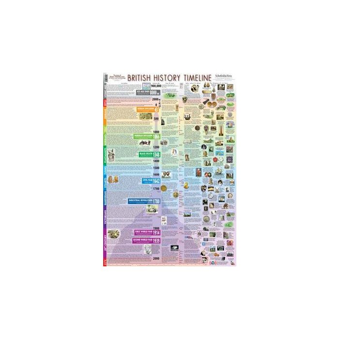 British History Timeline Poster | Stanfords
