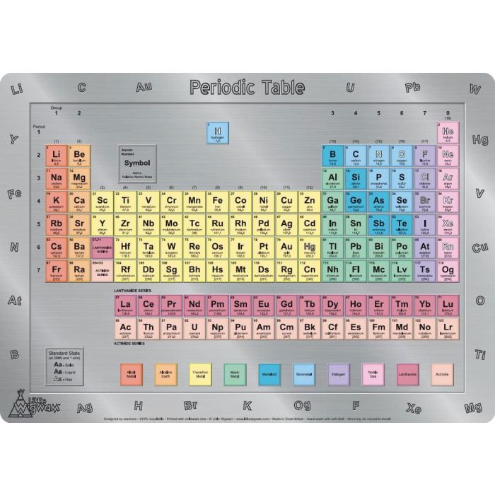 Periodic Table Placemat | Stanfords