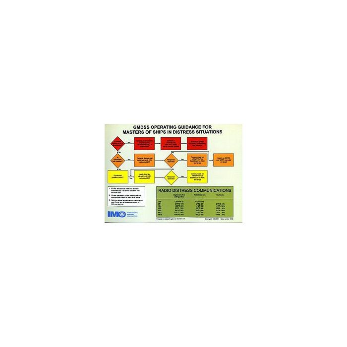 GMDSS Operating Guidance Card | Stanfords