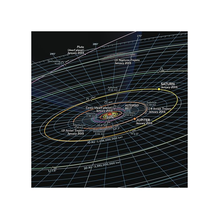 Map Of Solar Neighborhood