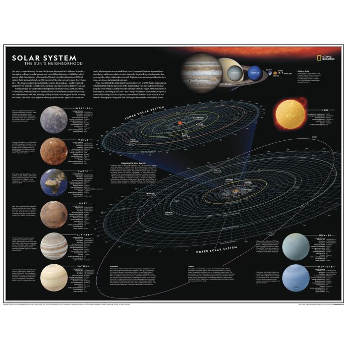 Solar System: The Sun's Neighborhood - Atlas of the World, 11th Edition ...