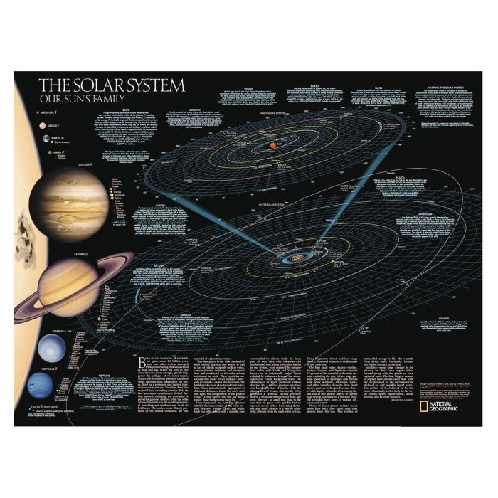 Solar System Layout Diagram Solar Panel Wiring Diagram For All Setups
