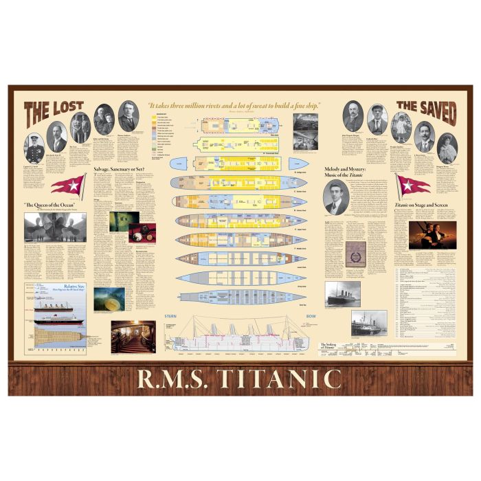 Titanic: Diagram - Side B | Stanfords
