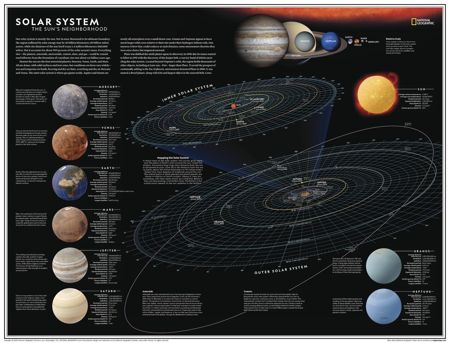 Layout Of Our Solar System Scientists Map The Giant Bubble That