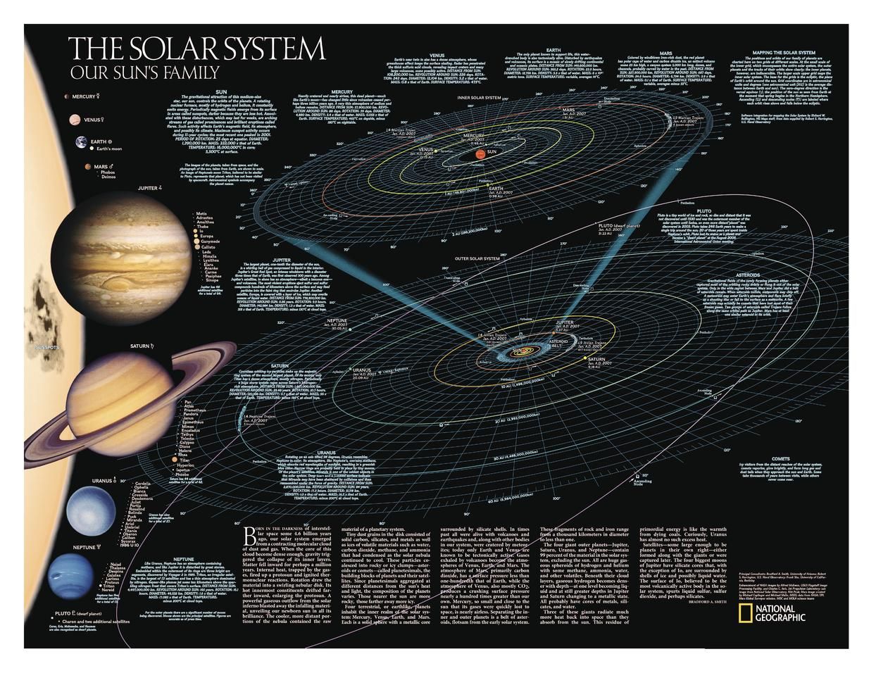 Solar System Information Chart